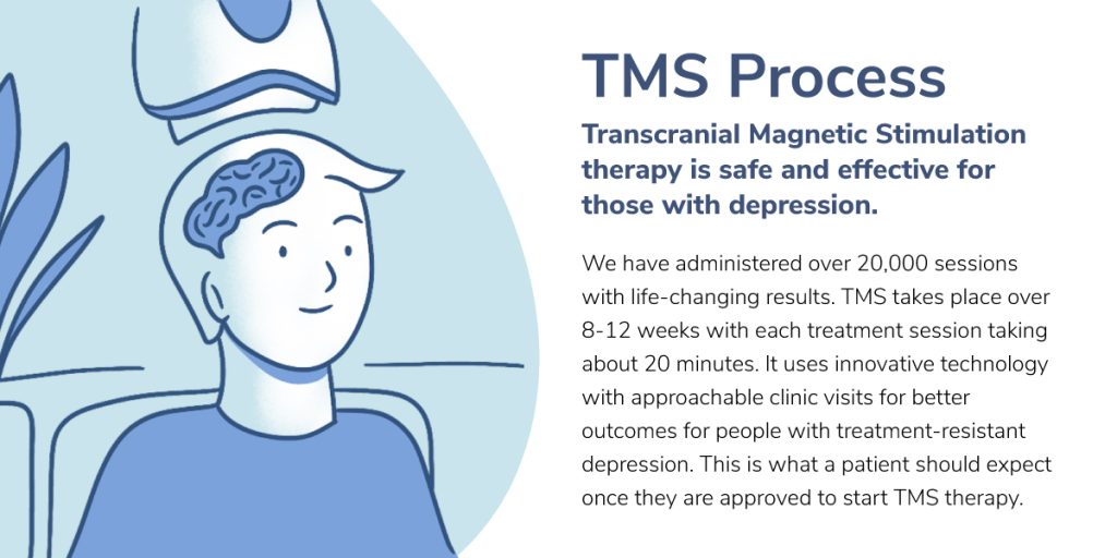Transcranial Magnetic Stimulation (TMS) Treatment in Minnesota